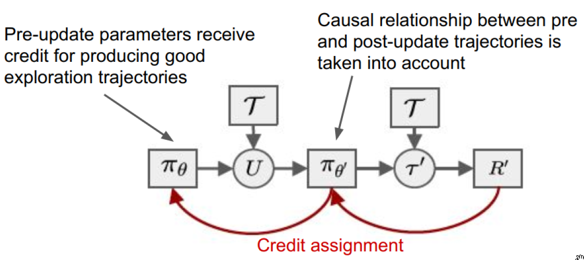 Exploration in Meta Reinforcement Learning | Super Agents of AI Exploration in Meta Reinforcement Learning | Super Agents of AI