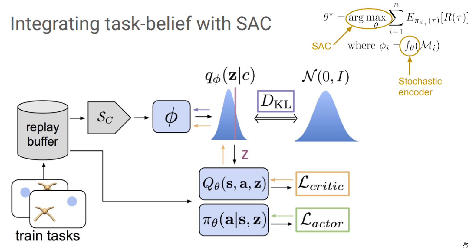 Exploration in Meta Reinforcement Learning | Super Agents of AI Exploration in Meta Reinforcement Learning | Super Agents of AI