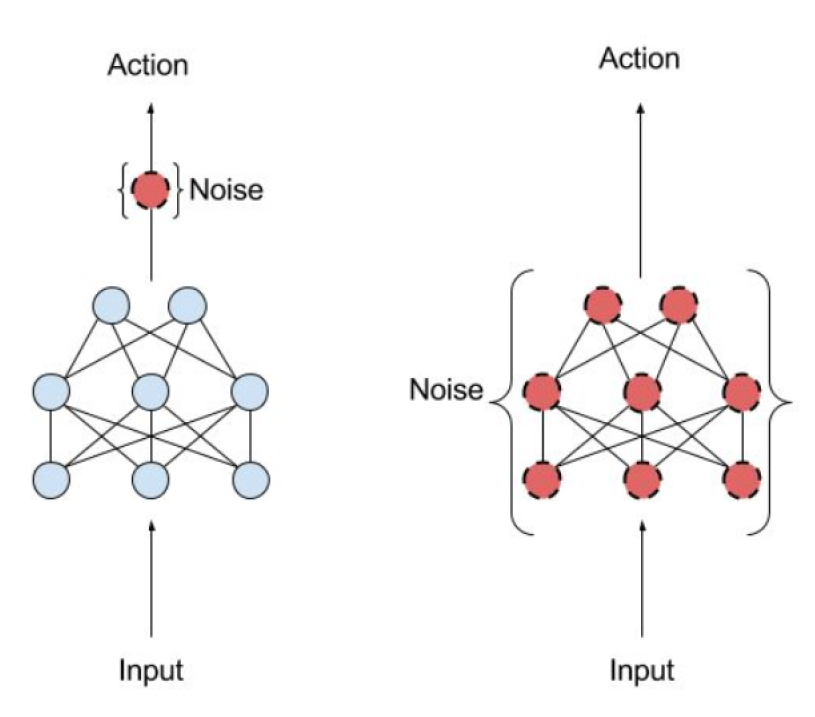 Exploration in Meta Reinforcement Learning | Super Agents of AI Exploration in Meta Reinforcement Learning | Super Agents of AI
