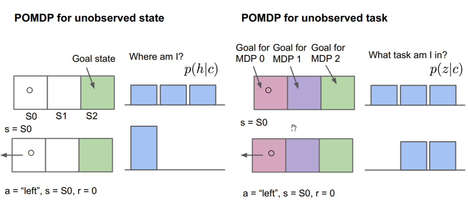 Exploration in Meta Reinforcement Learning | Super Agents of AI Exploration in Meta Reinforcement Learning | Super Agents of AI