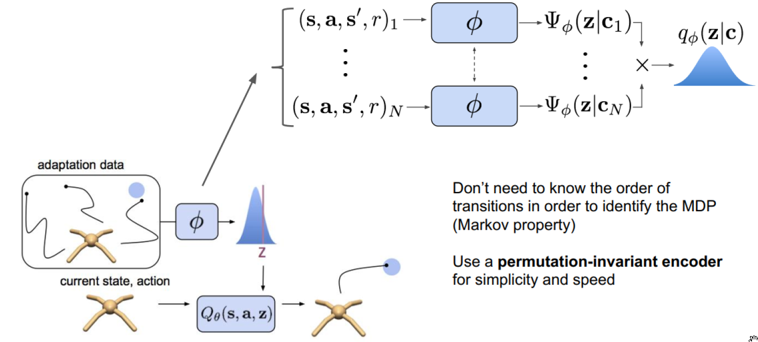 Exploration in Meta Reinforcement Learning | Super Agents of AI Exploration in Meta Reinforcement Learning | Super Agents of AI