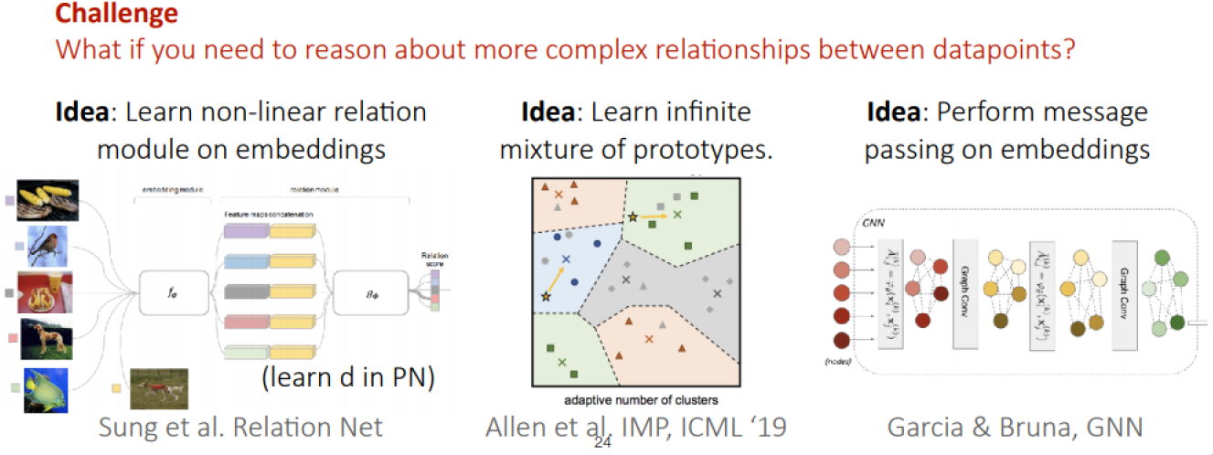 Non-Parametric Few Shot Learning | Super Agents of AI