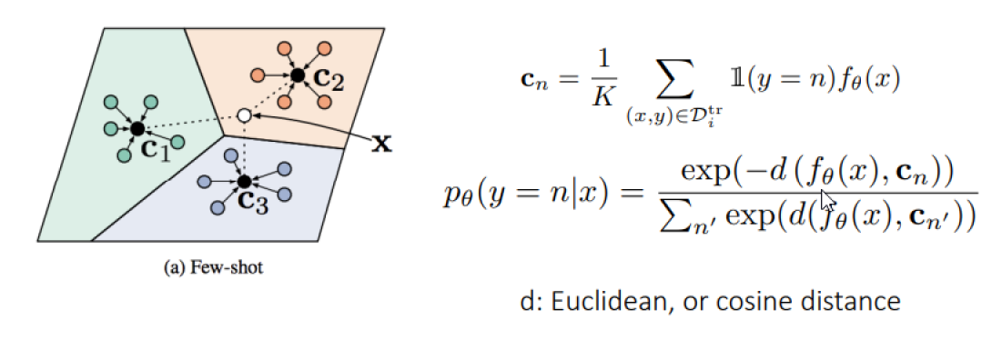 Non-Parametric Few Shot Learning | Super Agents of AI