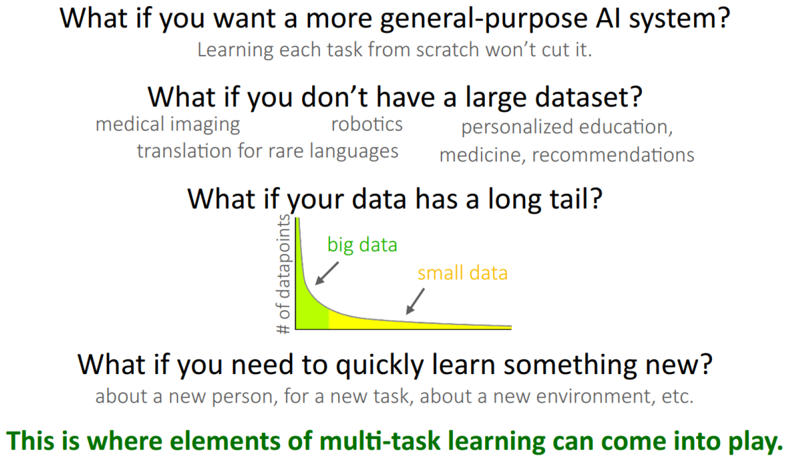 An Introduction to the Deep Multi-Task and Meta Learning | Super Agents ... An Introduction to the Deep Multi-Task and Meta Learning | Super Agents ...