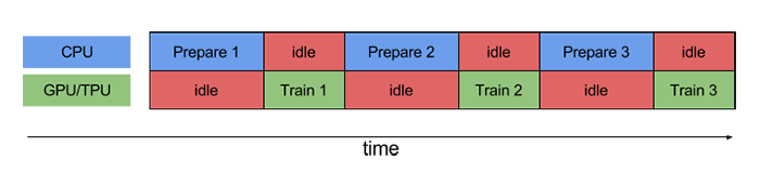 Tensorflow 2 0 Building A Dataset And Data Preprocessing Super Agents Of Ai
